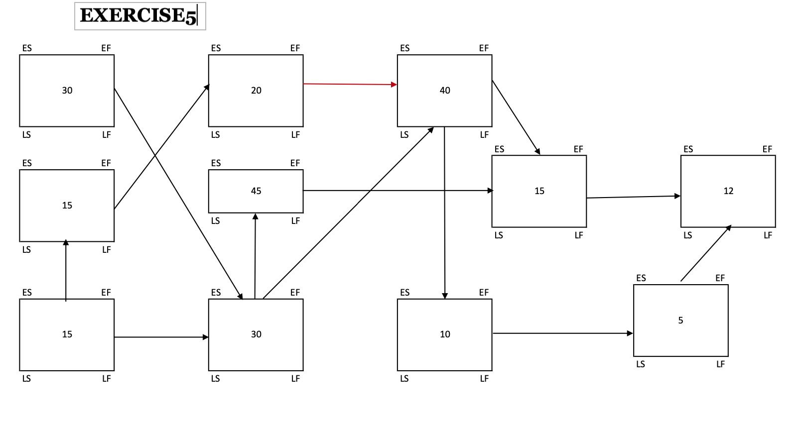 Solved Find the Critical Path AND the FLOAT = LF – EF | Chegg.com