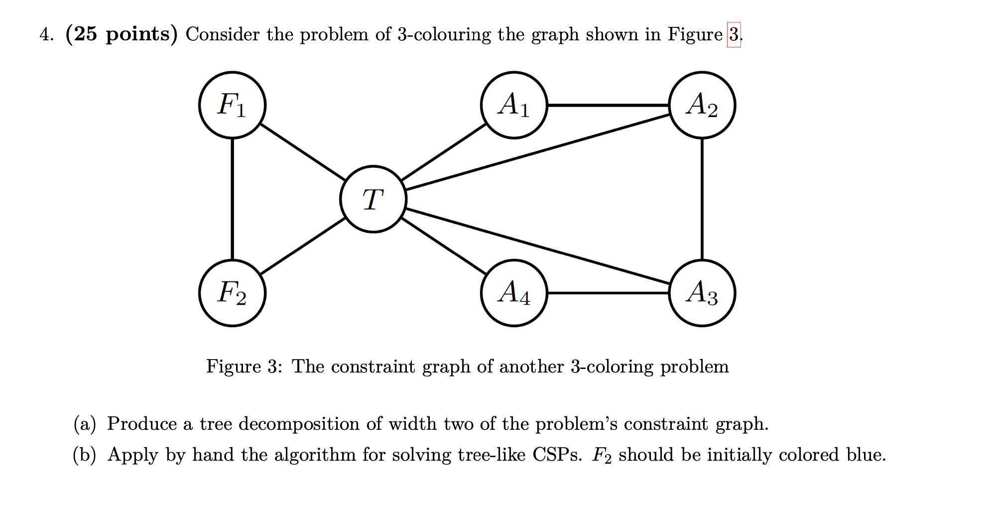 Solved Consider the problem of 3-colouring the graph shown | Chegg.com