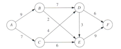 Consider the maximum flow problem shown below, where | Chegg.com