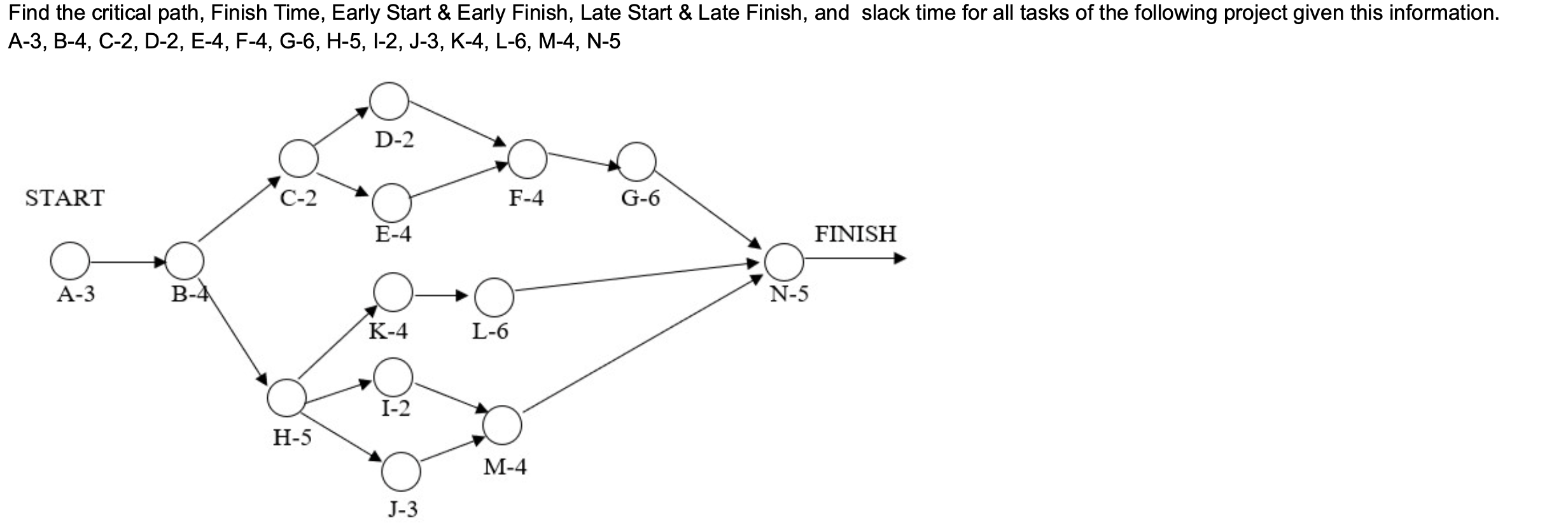 Solved Find the critical path, Finish Time, Early Start & | Chegg.com