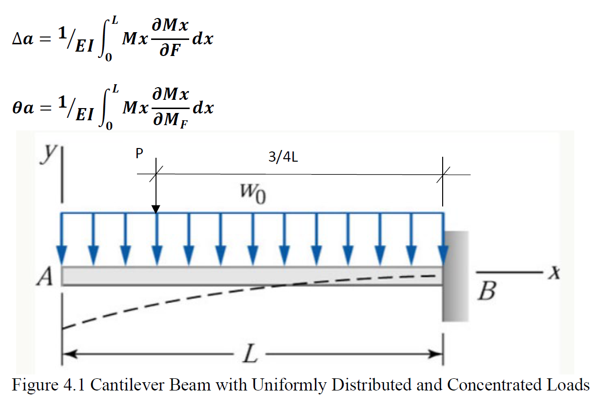 Solved Determine the maximum deflection 􀇻a and rotation 􀈙A | Chegg.com