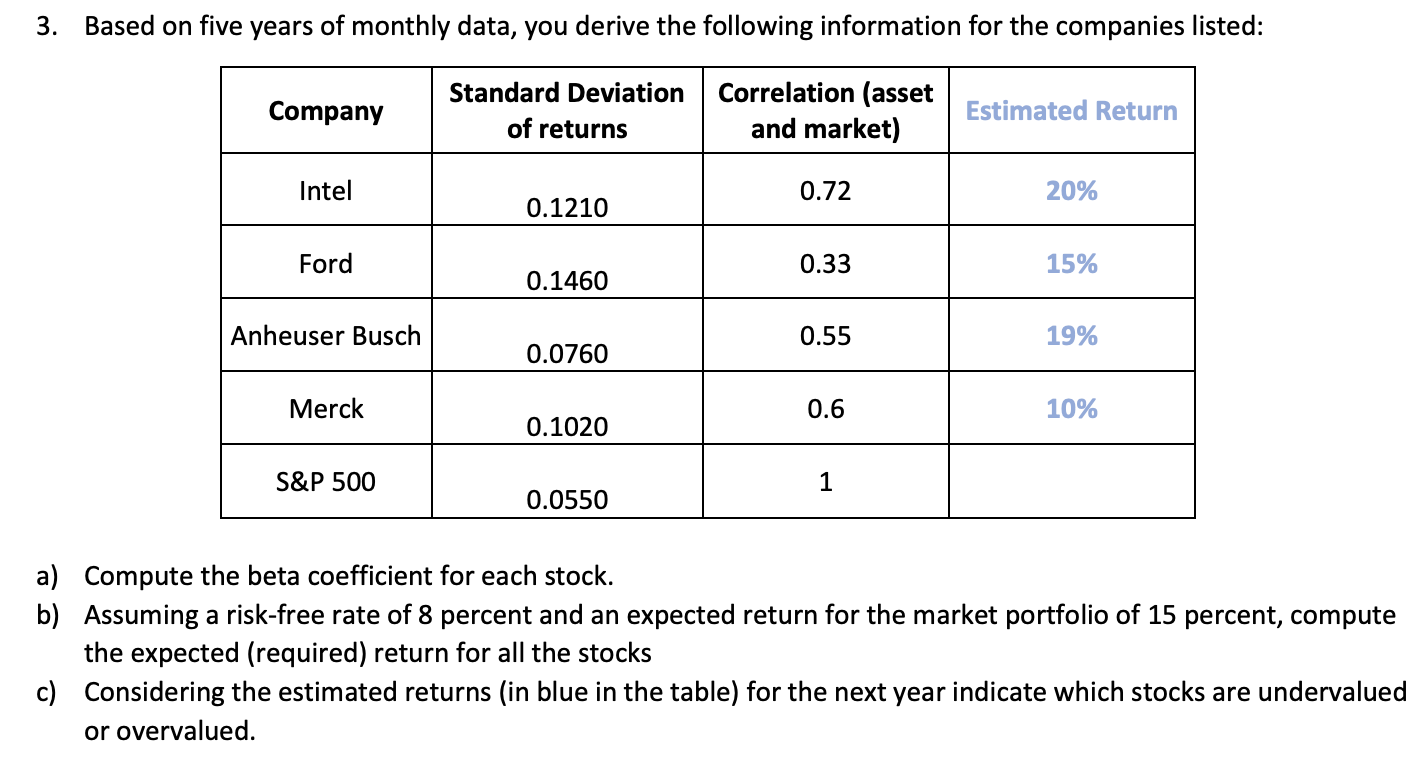 Solved a) Compute the beta coefficient for each stock. b) | Chegg.com