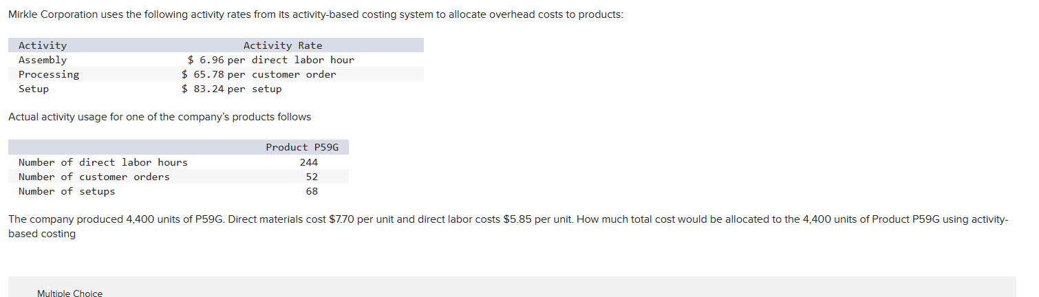 Solved Actual activity usage for one of the company's | Chegg.com