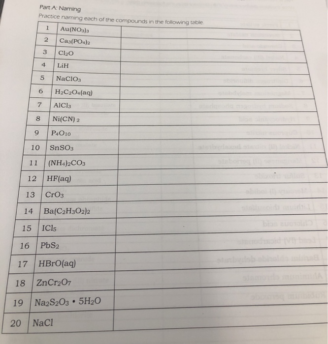 Solved Part A: Naming Practice naming each of the compounds | Chegg.com