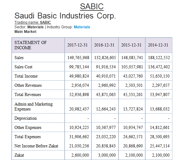 Solved From the following Financial Statement for | Chegg.com