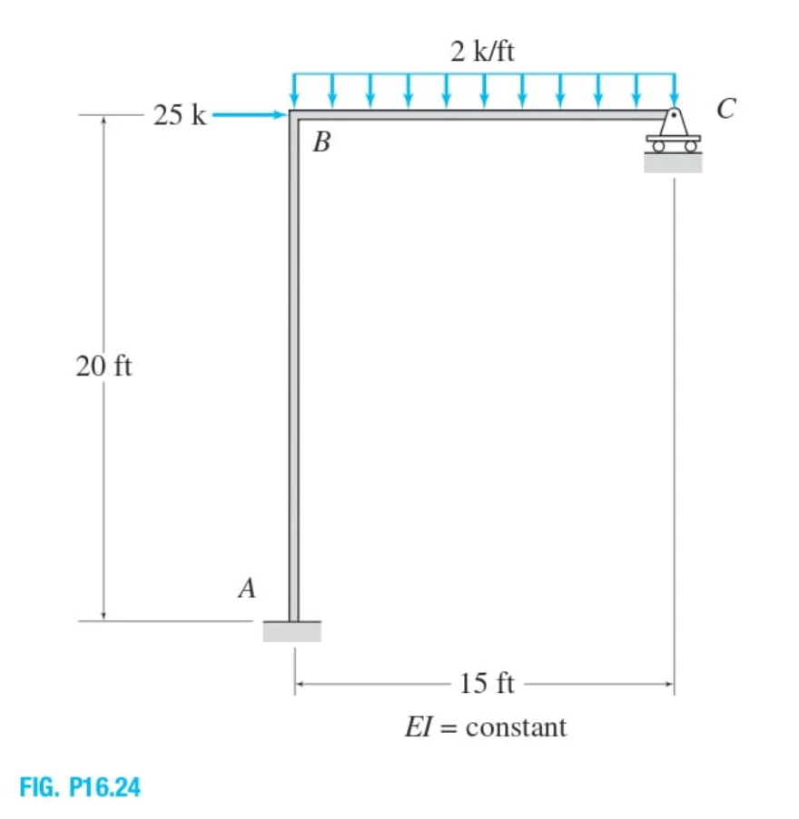 Solved Determine the member end moments and reactions for | Chegg.com