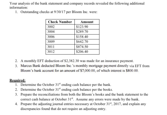 Solved The bank statement and cash activity information for | Chegg.com