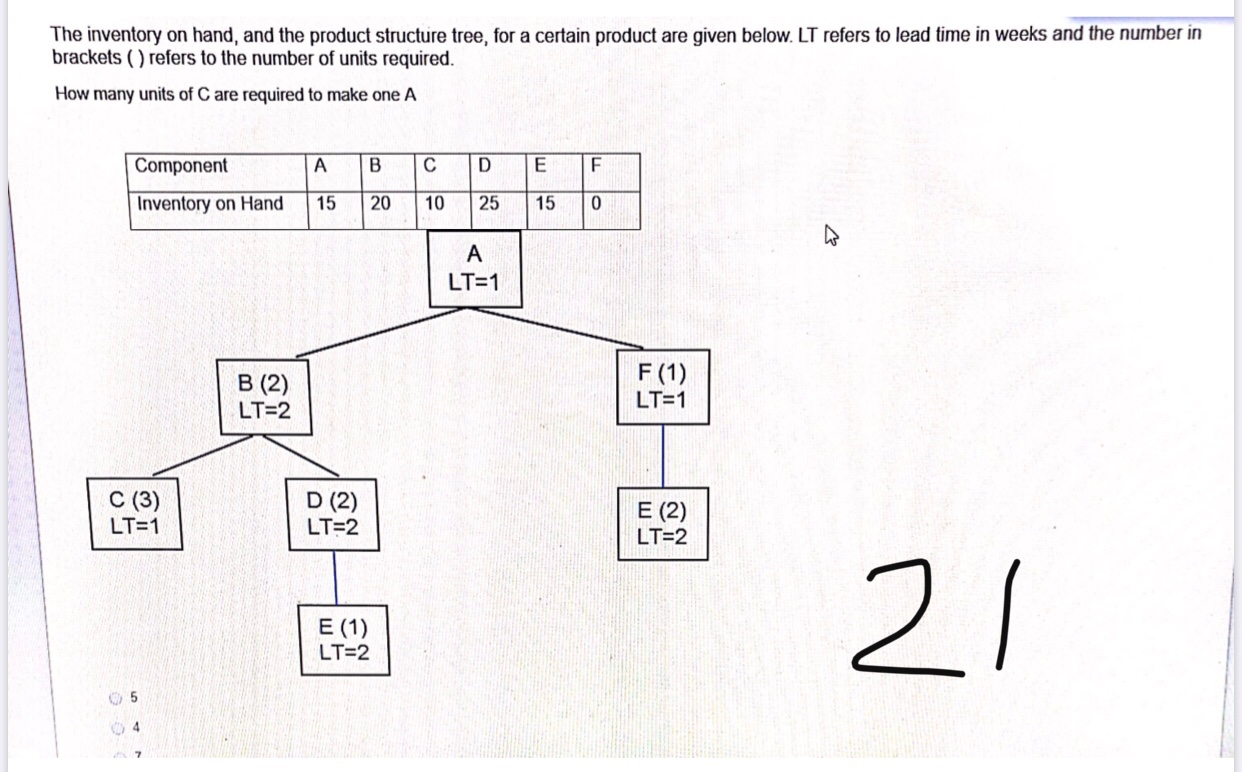 Solved The Inventory On Hand And The Product Structure Chegg solved-the-inventory-on-hand-and-the-product-structure-chegg