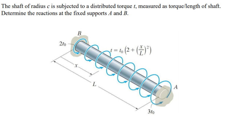 Solved The shaft of radius c is subjected to a distributed | Chegg.com