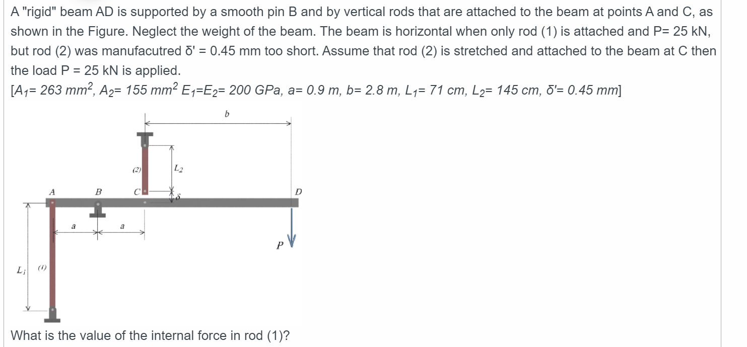 Solved Part B: What is the value of the internal force in | Chegg.com