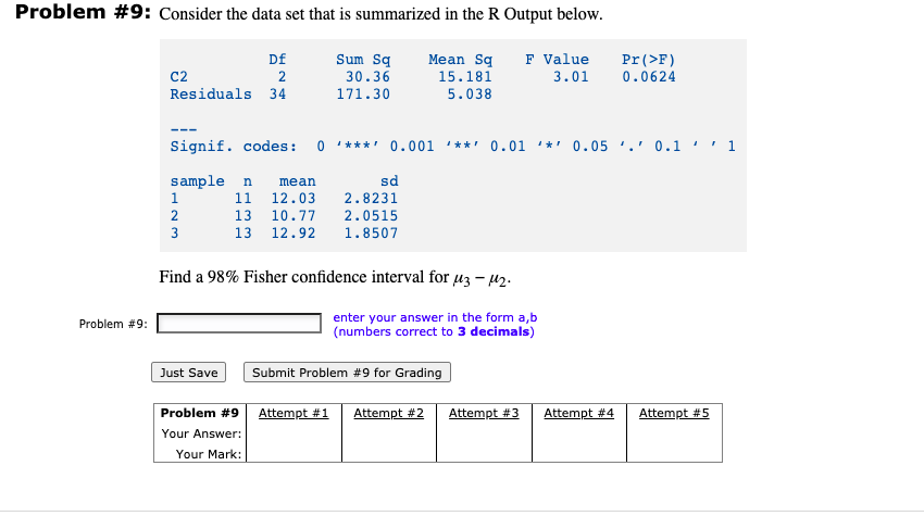 Solved Problem #9: Consider the data set that is summarized | Chegg.com