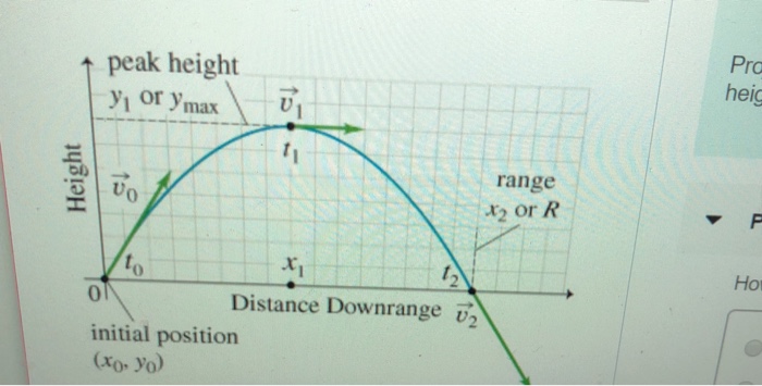 Solved The figure (Figure 1)shows the trajectory (i.e., the | Chegg.com