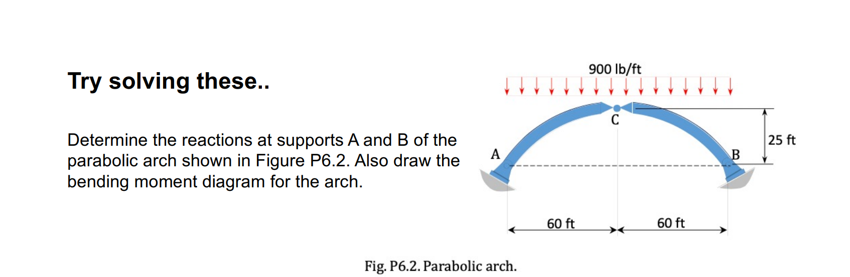 Solved Determine the reactions at supports A and B of the | Chegg.com