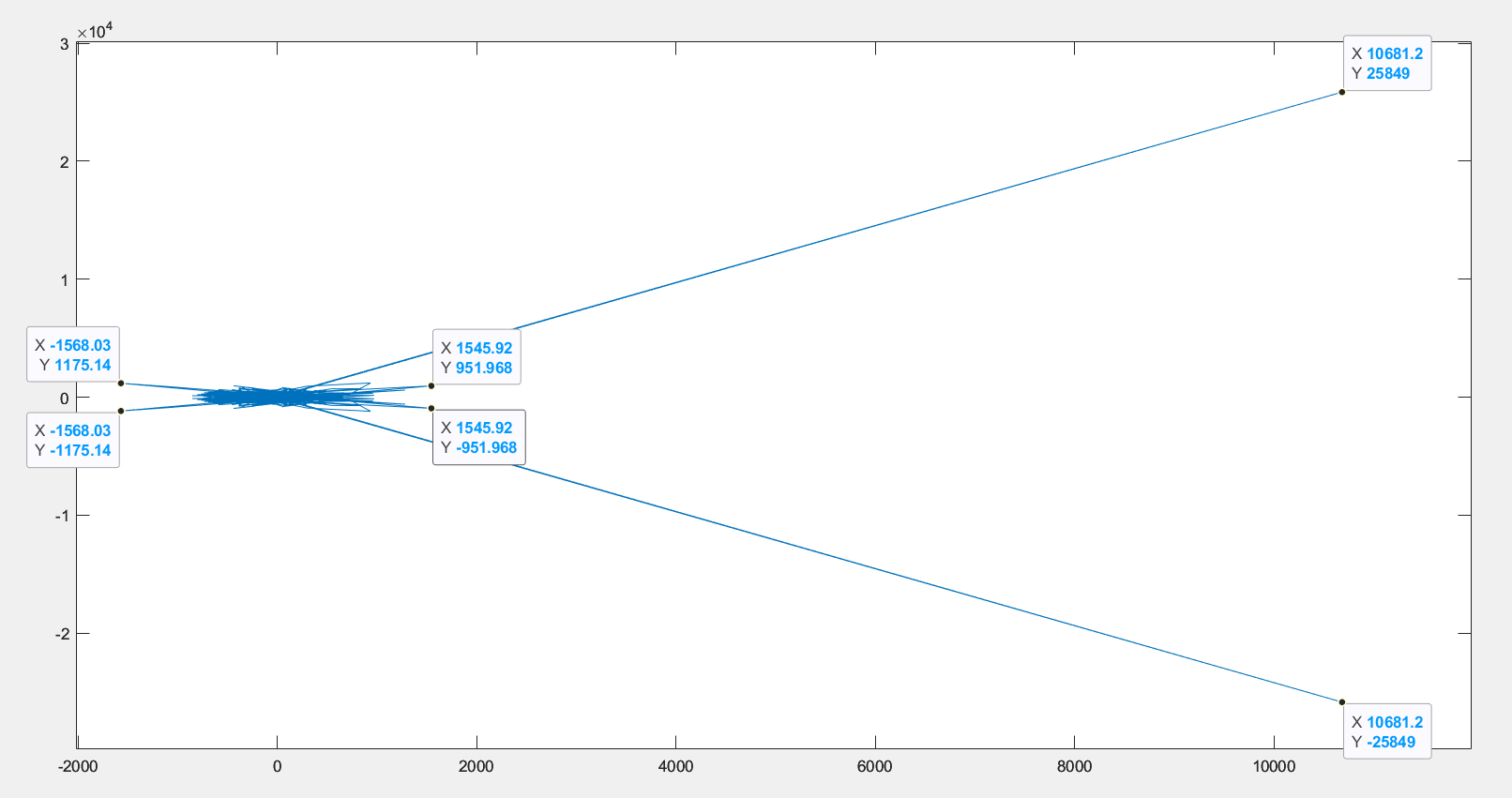 Solved Hello, I need help with this MATLAB | Chegg.com