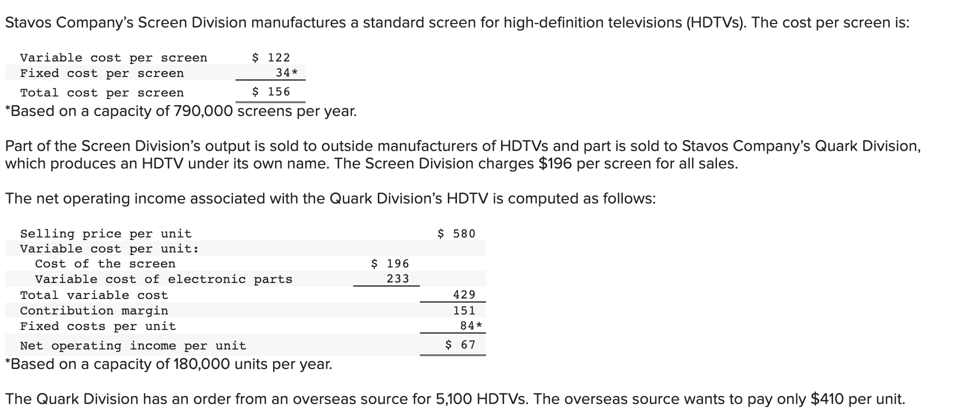 Solved Part of the Screen Division's output is sold to | Chegg.com