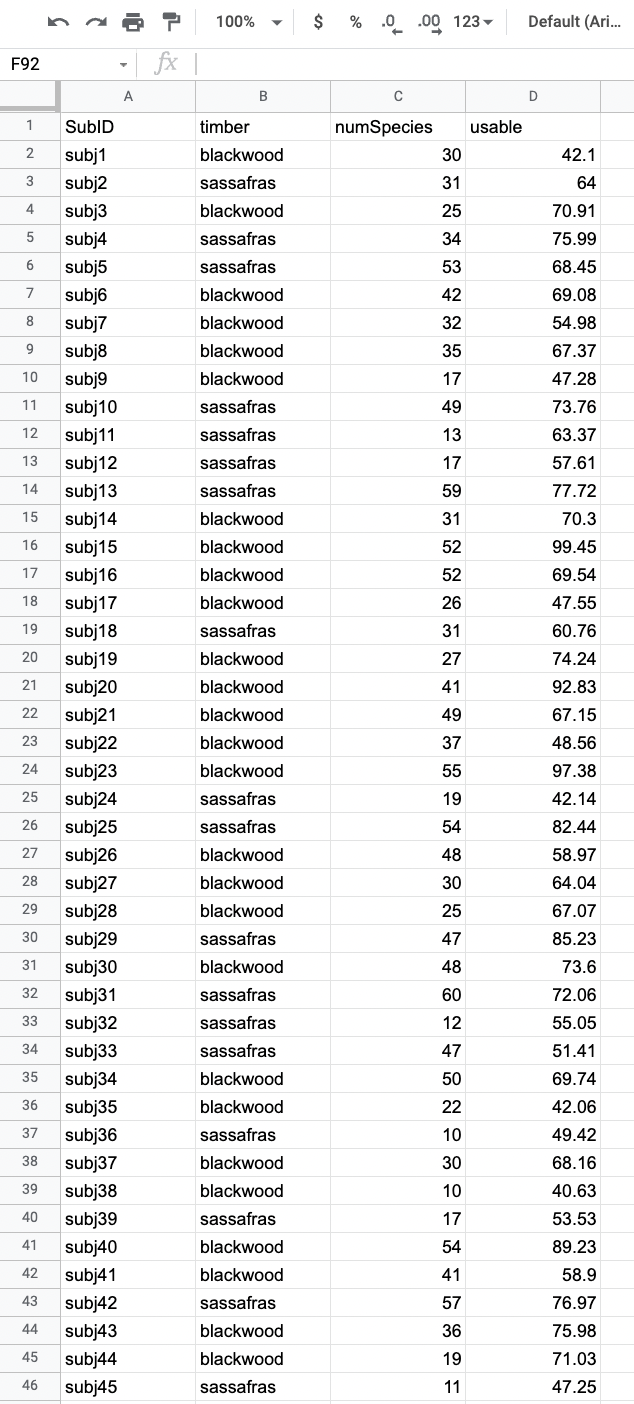 Solved A random sample of 117 logs felled at a specialty | Chegg.com
