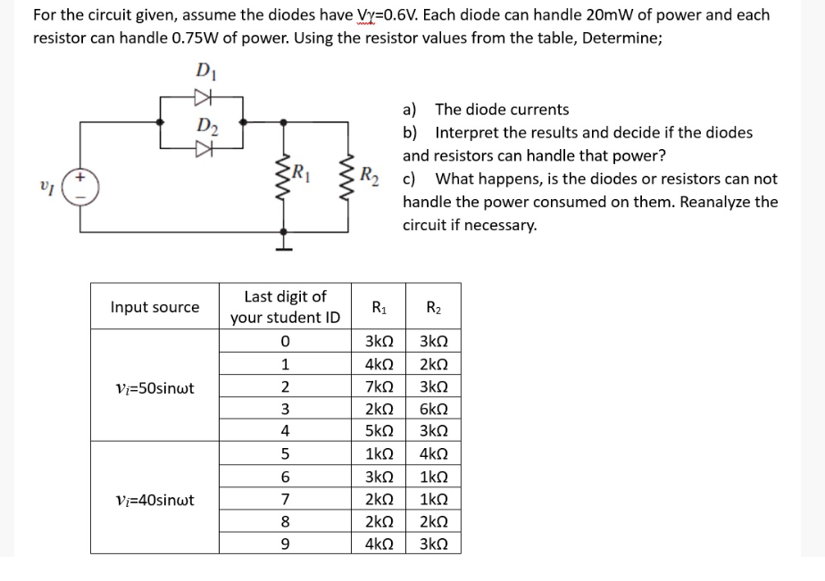 Solved For the circuit given, assume the diodes have Vγ=0.6 | Chegg.com