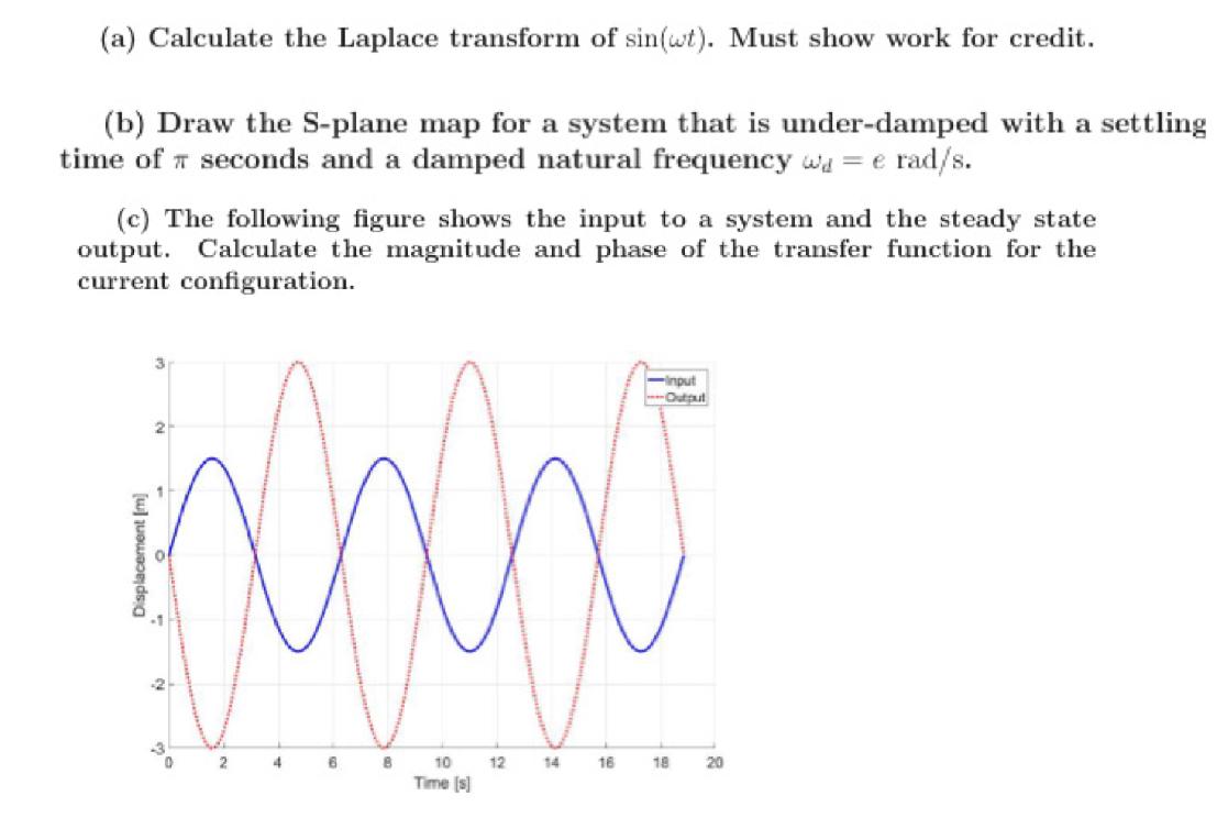Solved (a) Calculate the Laplace transform of sin(ωt). Must | Chegg.com