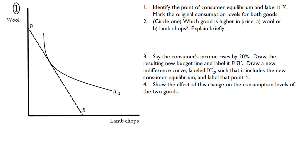 Solved Identify the point of consumer equilibrium and label | Chegg.com