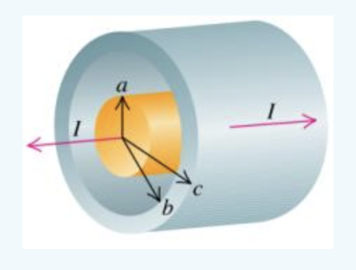 Solved The currents are in the opposite directions with same | Chegg.com