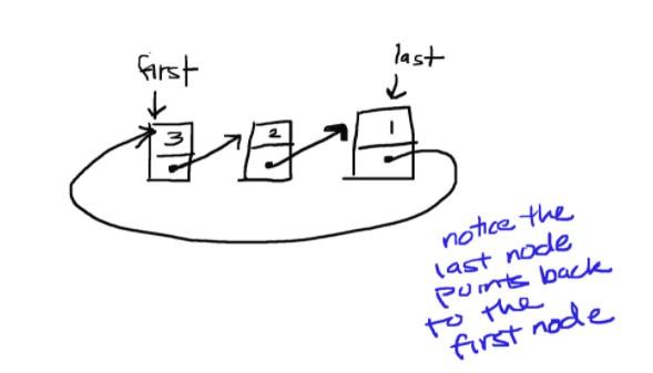 Solved URGETN C++ HELP PLEASE INCLUDE: .hpp file, .cpp file, | Chegg.com Solved URGETN C++ HELP PLEASE INCLUDE: .hpp file, .cpp file, | Chegg.com