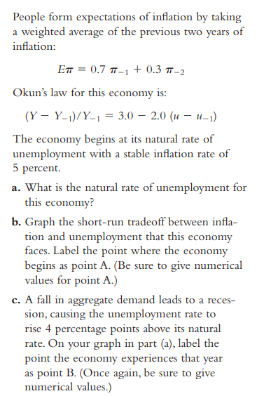 Solved π=Eπ−.5(u−6)People form expectations of inflation by | Chegg.com