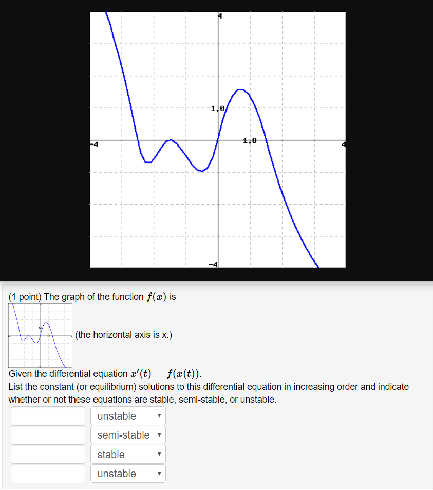 Solved ----1 0 --- -- (1 point) The graph of the function | Chegg.com