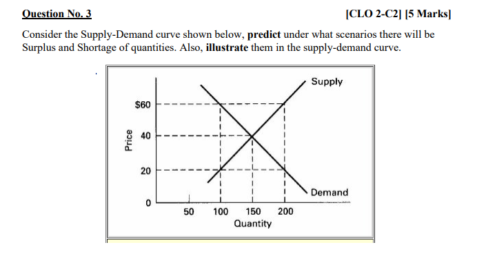 Solved Question No. 3 [CLO 2-C2] [5 Marks Consider the | Chegg.com