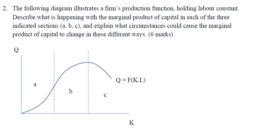 Solved 2. The following diagram illustrates a firm's | Chegg.com