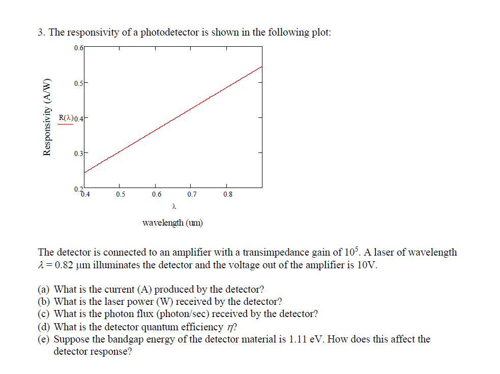 Solved The responsivity of a photodetector is shown in the | Chegg.com