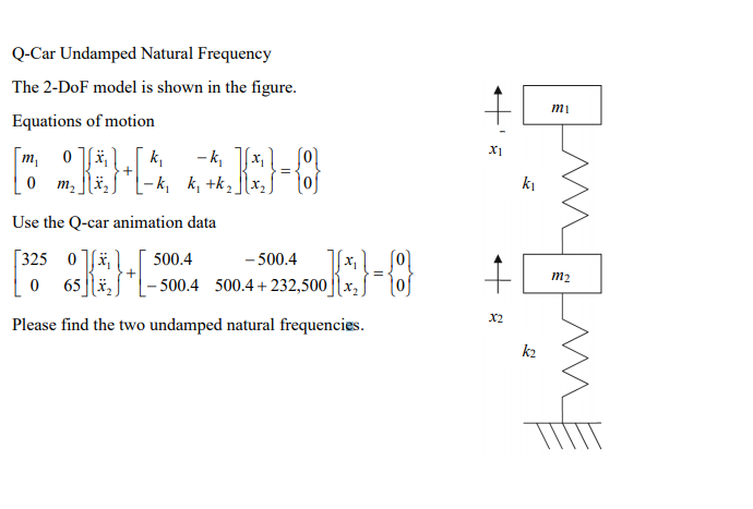 Solved Q-Car Undamped Natural Frequency The 2-DoF model is | Chegg.com