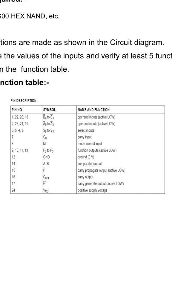Solved To verify the truth table of NAND gate (74LS00 HEX | Chegg.com