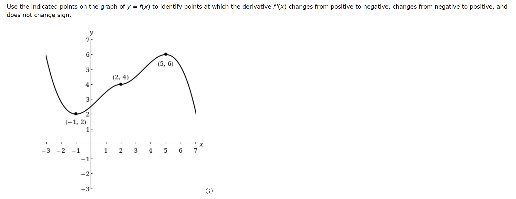 Solved does not change sign.(a) changes from positive to | Chegg.com