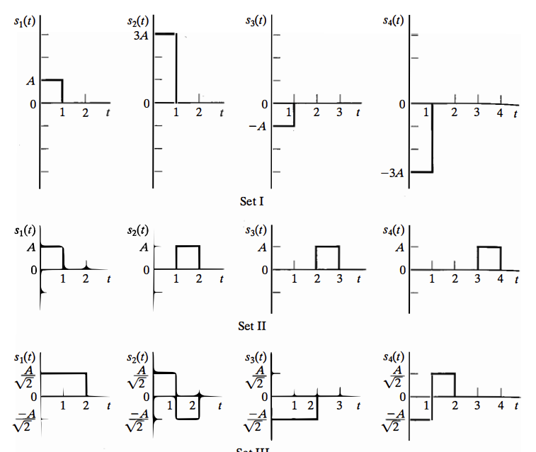 Solved 1 The lowpass equivalent signal waveforms for three | Chegg.com