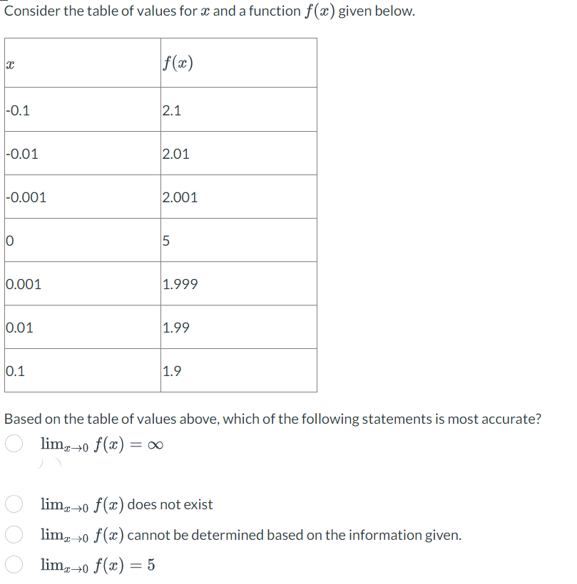 Solved Consider the table of values for x and a function | Chegg.com