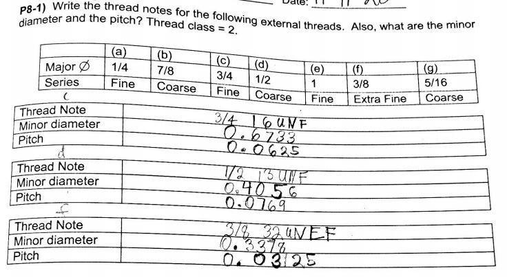 Solved Threads and Fasteners 28-1) The major diameter is the | Chegg.com