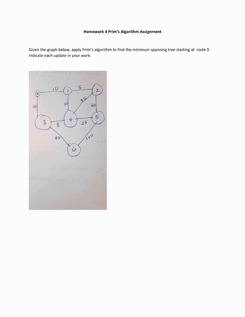 Solved Homework 4 Prim's Algorithm Assignment Given the | Chegg.com