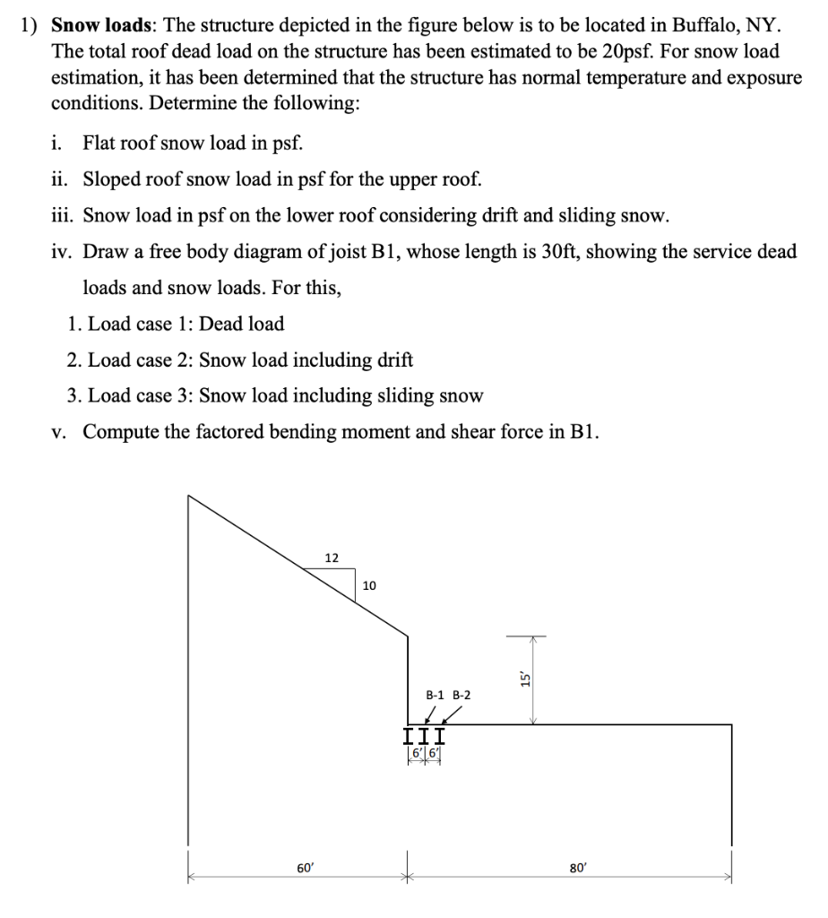 Solved 1) Snow loads: The structure depicted in the figure | Chegg.com
