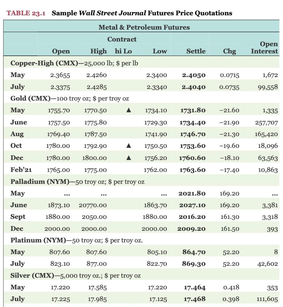 Solved Suppose you sell eight May 2020 silver futures | Chegg.com