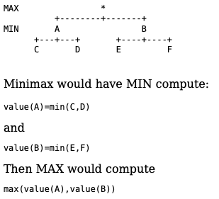 Solved AI - Adversarial search heuristics functionsWhen he | Chegg.com