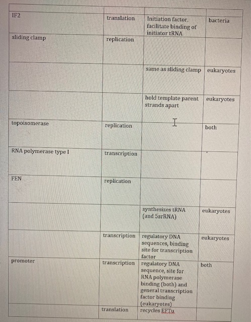 Solved I am hoping someone can double check the work that I | Chegg.com