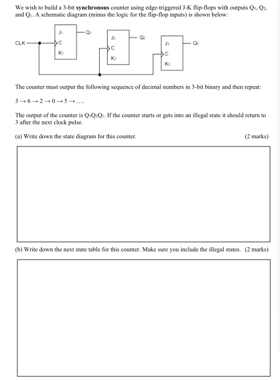 Solved We wish to build a 3-bit synchronous counter using | Chegg.com