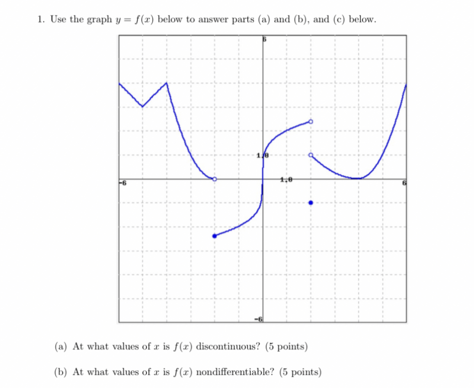 Solved 1. Use the graph y=f(x) below to answer parts (a) and | Chegg.com