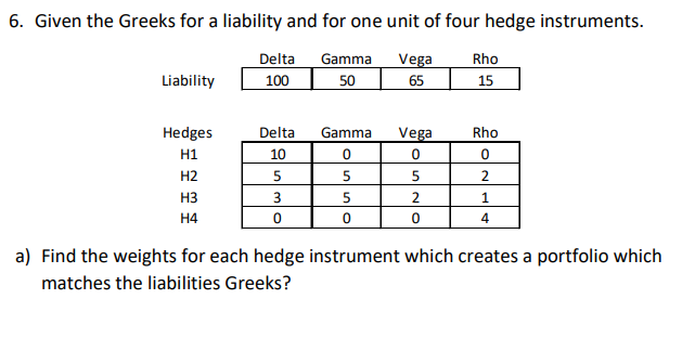 Given the Greeks for a liability and for one unit of | Chegg.com
