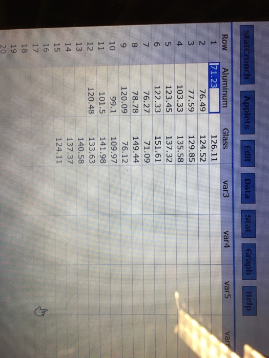 Solved Attached is also the data set | Chegg.com
