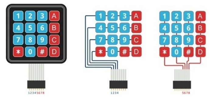 Write a VHDL code for a 4x4 keypad so that the | Chegg.com Write a VHDL code for a 4x4 keypad so that the | Chegg.com