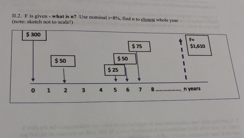 Solved II.2. F is given - what is n ? Use nominal i=8%, find | Chegg.com