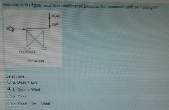Solved Referring to the figure, what load combination | Chegg.com