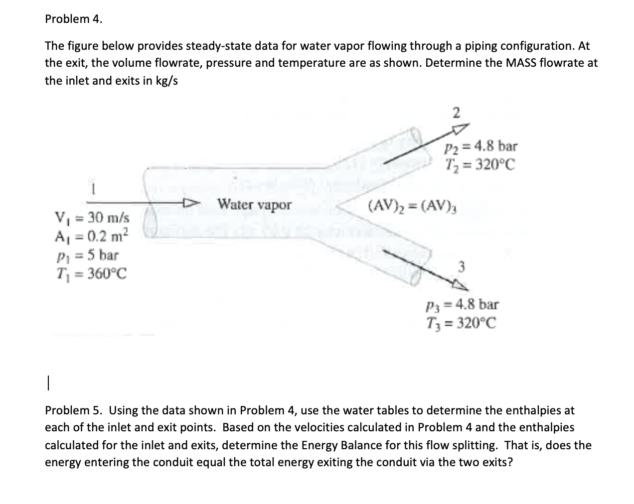 Solved Problem 4. The figure below provides steady-state | Chegg.com