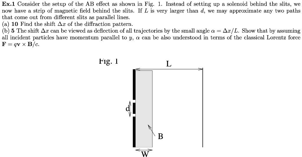Ex.1 Consider the setup of the AB effect as shown in | Chegg.com